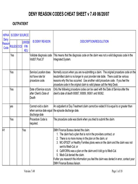 Fillable Online File Lacounty Deny Reason Codes Cheat Sheet V 749 06