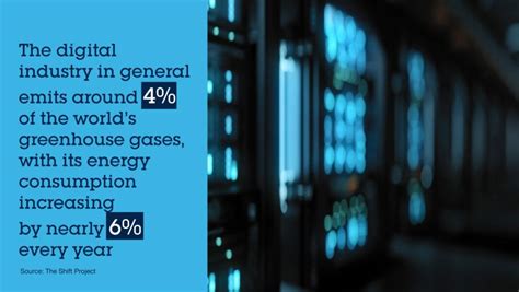 Mitigating The Environmental Impact Of Data Centers