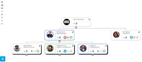 Salesforce Org Charts And Relationship Maps — Squivr