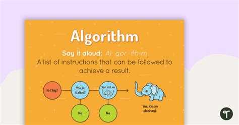 Algorithm Poster Teach Starter