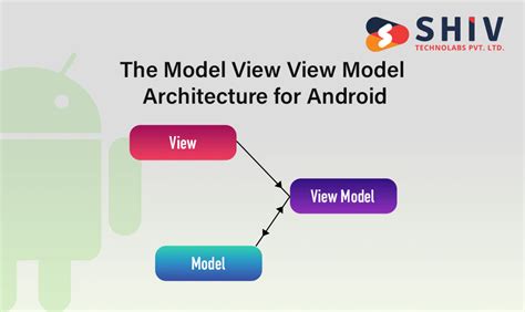 Mastering Android Architecture A Tutorial On Mvp Or Mvvm