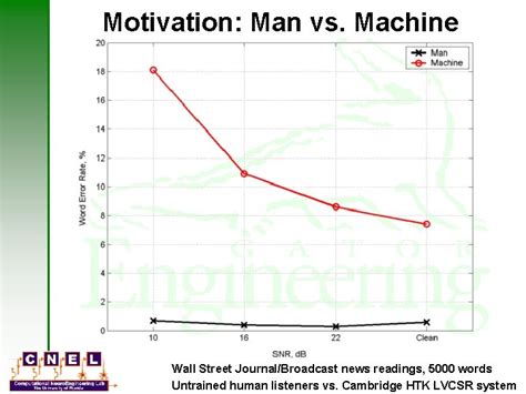 Minimum Mean Squared Error Time Series Classification Using