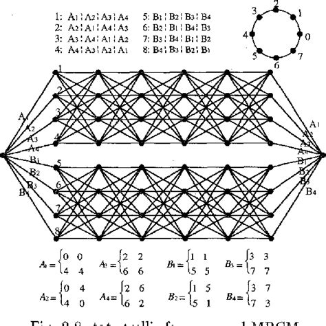 Figure 2 From Performance Of A Multiple Block Coded Modulation Scheme Semantic Scholar