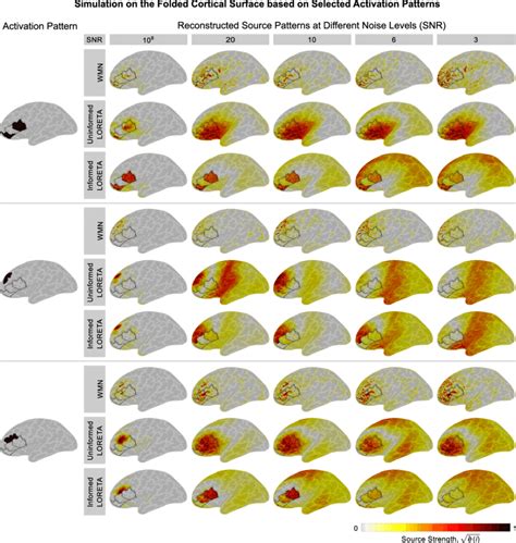 4 Representative Examples Of Reconstructed Source Distributions Shown