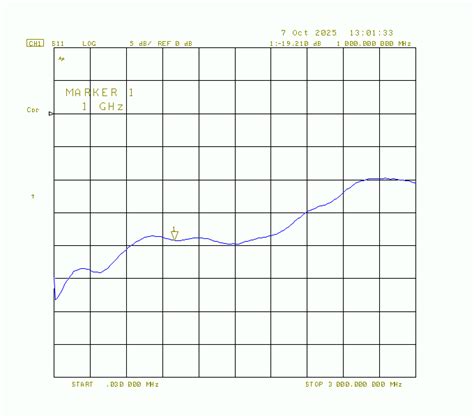 An Easy To Build Noise Source