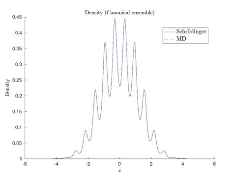 canonical quantum observables for molecular systems approximated by ab