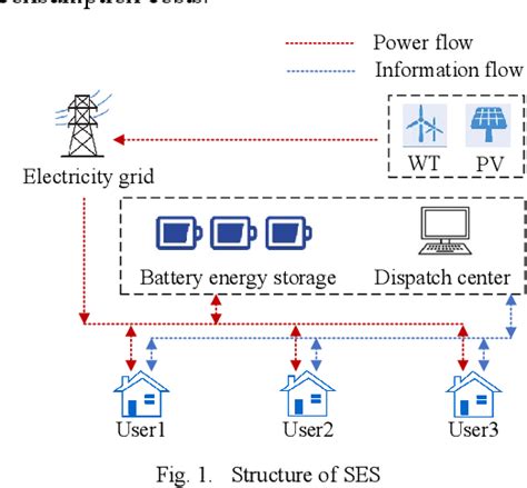 Figure 1 From Research On Optimal Configuration Method Of Shared Energy