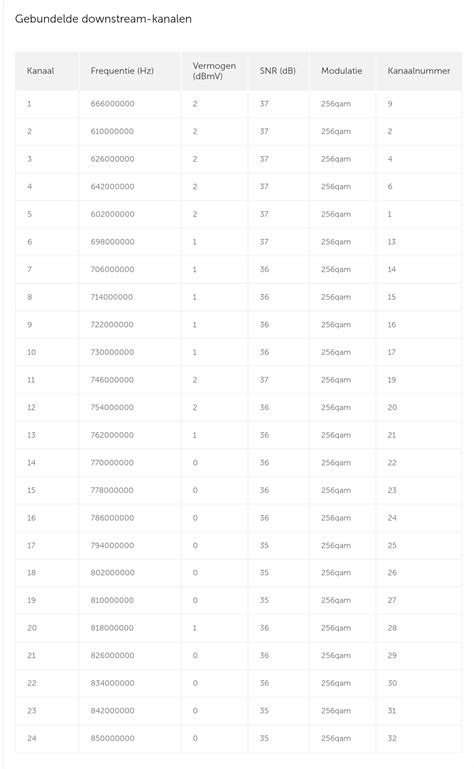 Haperende Internet Verbinding Ziggo Community