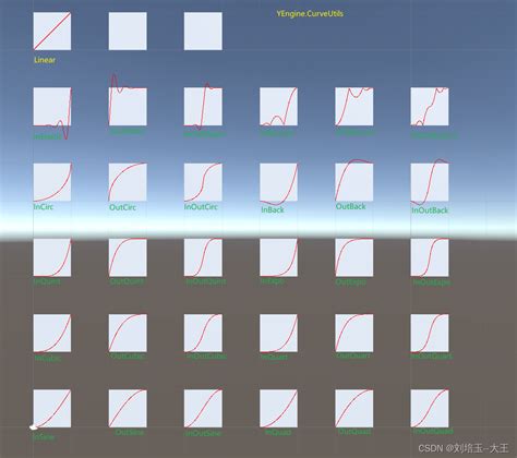 YEngine中的各种动画easing函数实现 CSDN博客