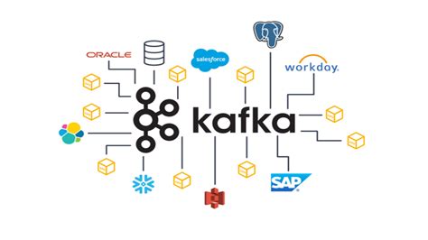 Apache Kafka O Poder Da Transmissão De Dados Em Tempo Real
