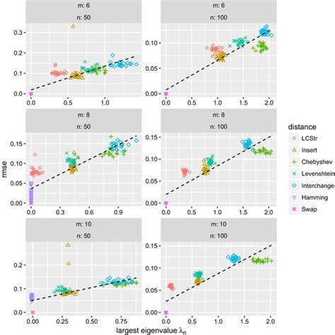 rmses of a gaussian process regression model plotted against the