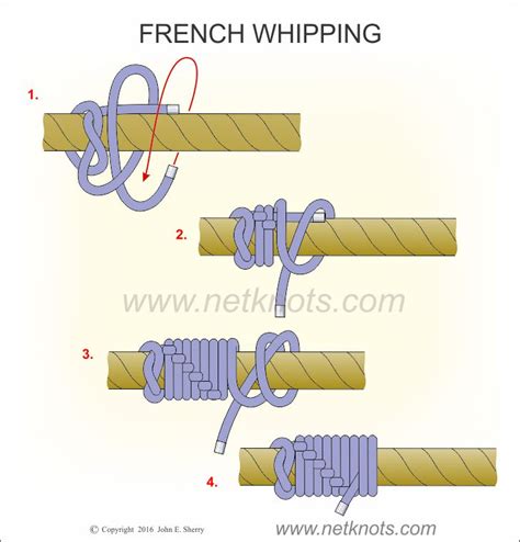 French Whipping Animated Illustrated And Explained