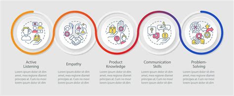 Salesperson Essential Skills Loop Infographic Template Sales Rep Data