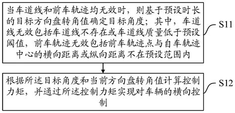 一种车辆横向控制方法、装置、设备及介质与流程