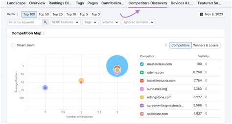A Complete Seo Monitoring Guide 6 Top Tracking Tools And Metrics