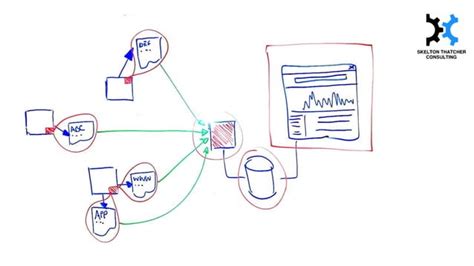 Continuous Delivery Antipatterns From The Wild Matthew Skelton Continuous Lifecycle London