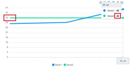 Problem With Scale Of Y Axis Issue Apexcharts Apexcharts Js GitHub