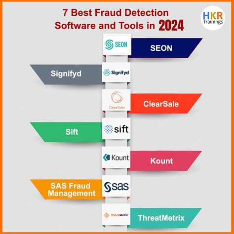 Hkr Trainings On Linkedin Cybersecurity Dataprotection Hkrtrainings