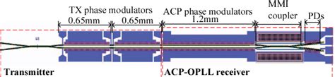 Figure 2 From Rf Photonic Frontend On A Chip Semantic Scholar