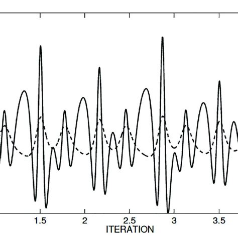 Typical FPGA Design Flow And Abstraction Levels Download Scientific Diagram