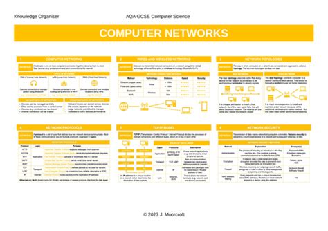 Gcse Computer Science Knowledge Organiser Computer Networks Teaching Resources