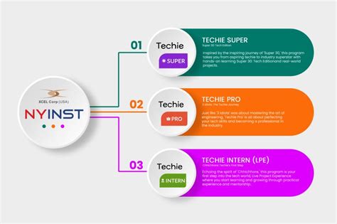 Nyinst On Linkedin Xcelcorp Nyinst Hindimovies