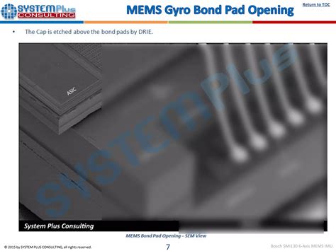 Bosch Smi130 6 Axis Automotive Mems Imu 2015 Teardown Reverse Costing Report Published By Yole