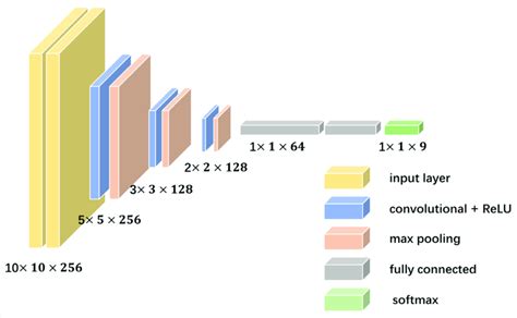 The Prediction Network Architecture Download Scientific Diagram