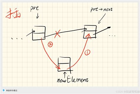 【学习笔记】链表（cc）c结构体实现链表 Csdn博客