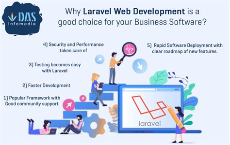 Best Hire Dedicated Laravel Developer Laravel Dasinfomedia Das Infomedia