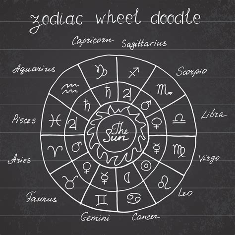 Collection Of Doodle Zodiac Signs Hand Drawn Sketch Zodiac Wheel