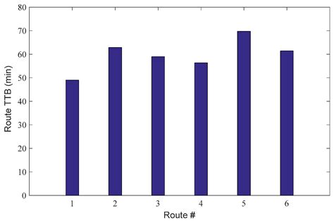 A Reliability Based Traffic Equilibrium Model With Boundedly Rational Travelers Considering
