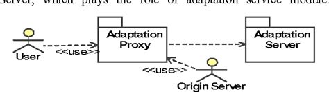 Figure 1 From A Component Based Framework For The Internet Content