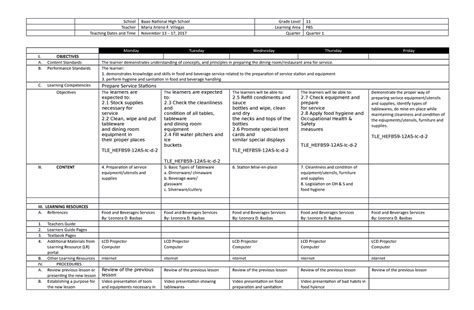408228520 Fbs Daily Lesson Log Week 2 School Baao National High School Grade Level 11 Teacher