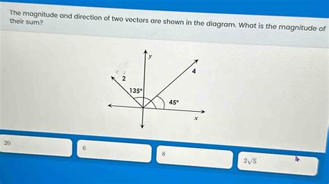 Solved Their Sum The Magnitude And Direction Of Two Vectors Are Shown In The Diagram What Is