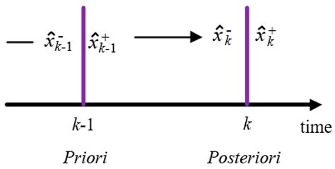 A Novel Filtering Observer A Cost Effective Estimation Solution For Industrial Pmsm Drives