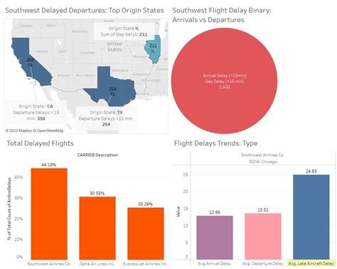 Shauna M On Linkedin Tableau Dataanalyst Businessintelligence Boisestateuniversity