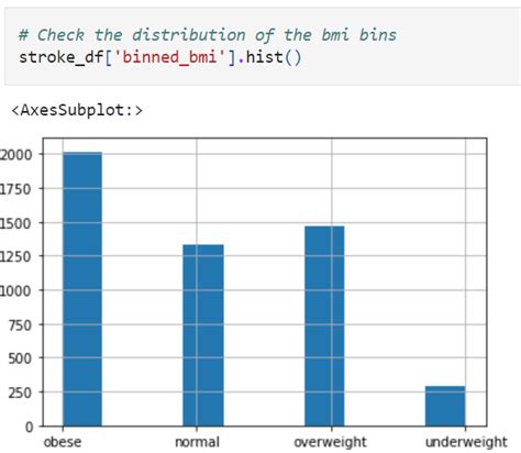 Github Yeyanwangstrokeclassifier 🧠⚡️random Forest Classification