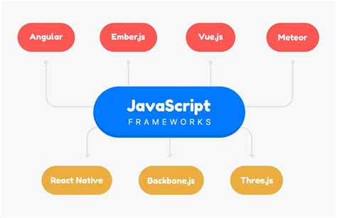 Programming Definitions And Terms An Ultimate Guide Codevidhya
