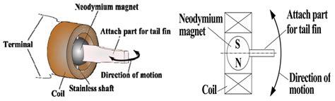 Robotics Special Issue Advances In Biomimetic Robotics