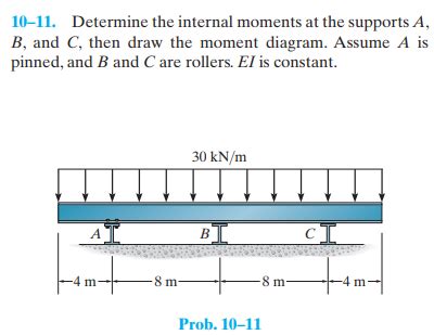 Solved Can You Solve Using The Slope Deflection Method Chegg