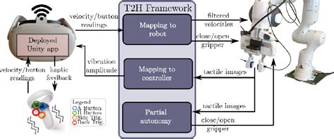 Figure 2 From Low Cost Teleoperation With Haptic Feedback Through Vision Based Tactile Sensors