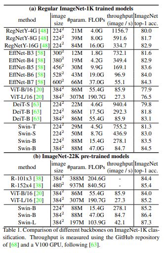 Swin Transformer 논문 리뷰