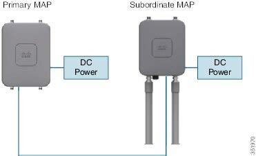 Cisco Wireless Mesh Access Points Design And Deployment Guide Release Overview Cisco