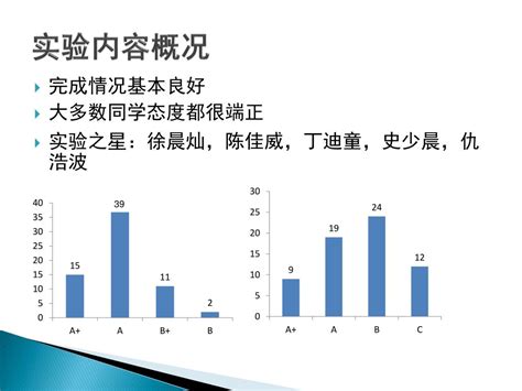 Ppt 实验二 交互式 Sql Powerpoint Presentation Free Download Id3629546