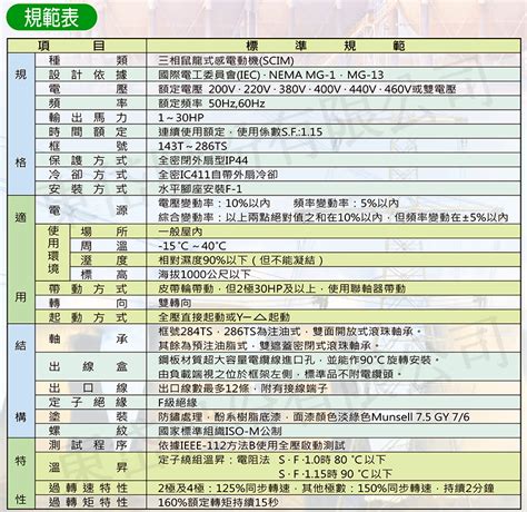東元馬達 東元高效率馬達IE4超優級效率感應馬達 AEHH4E系列 東岱股份有限公司