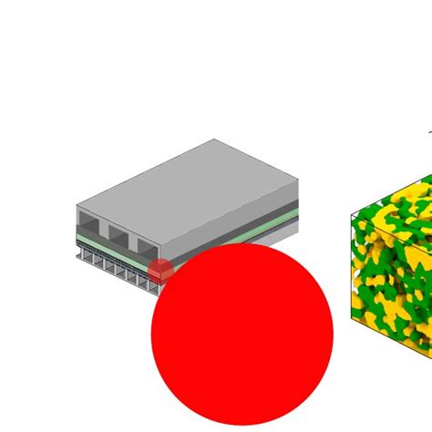 Modeling Scales In An Sofc Device Download Scientific Diagram