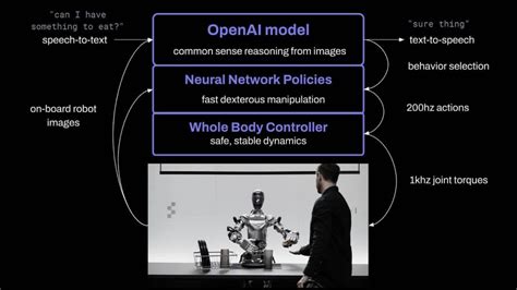 Openai Makes Figures Robot Talk Like Human Video Went Viral