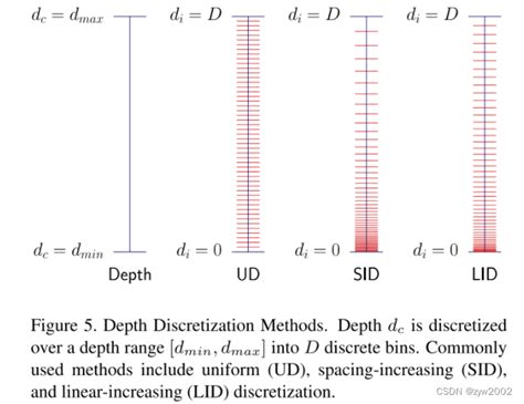 论文精读 《cadnn Categorical Depth Distribution Network For Monocular 3d Object Detection》 Csdn博客