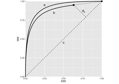Chapter 9 Lesion Localization And Classification Performances The